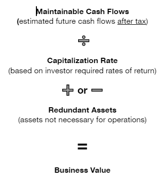 Complete Guide to Business Valuations in Canada | Blog | Avalon Accounting